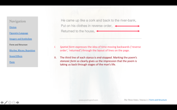 The Three Fates – Poetry Prof