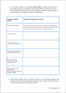 Dover Beach – Poetry Prof