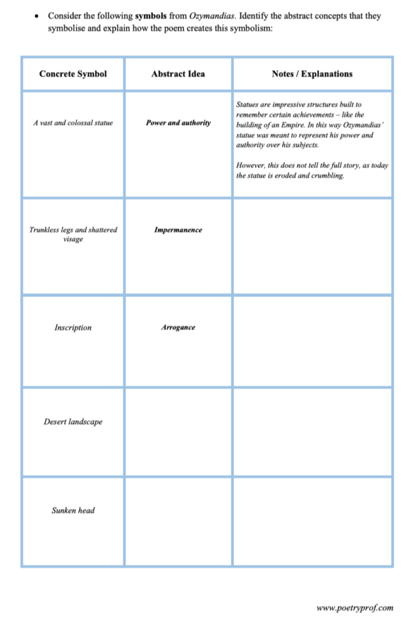 Ozymandias – Poetry Prof